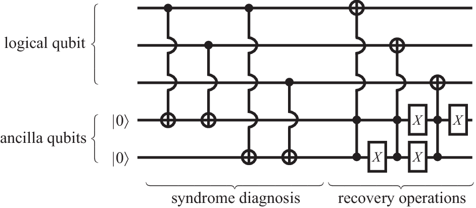 Vi Error Correction And Practical Issuesâ Phys483 Quantum Information